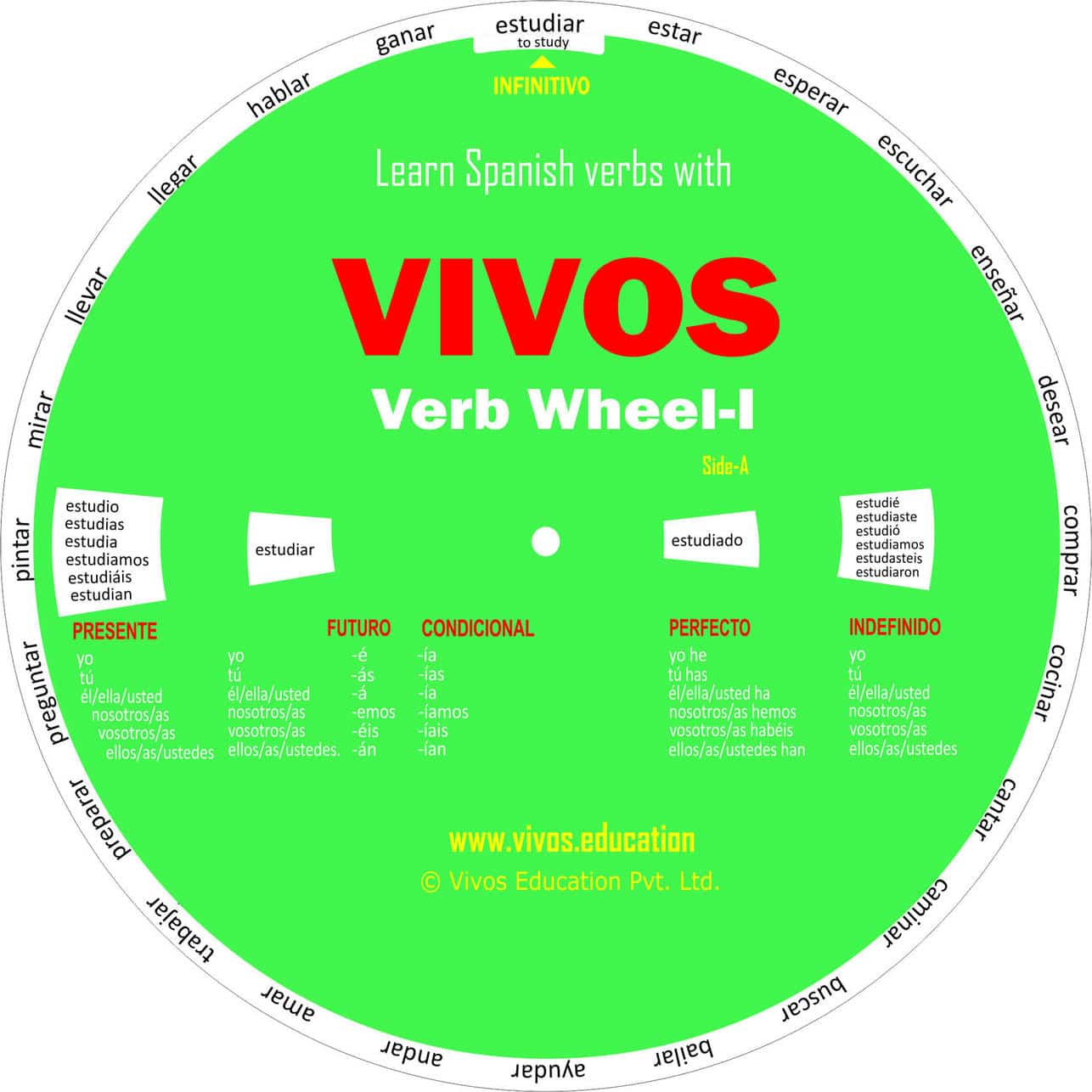 Vivos Education | The best way to learn spanish